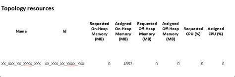 Decreasing Maxspoutpending Value Leads To Failed Messages In Kafka Spout In Storm Ui Stack