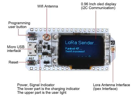LORA ESP LIDAR Saravana Electronics