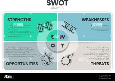 Swot Analysis Infographic Has 4 Steps To Analyze Such As Strengths Weaknesses Opportunities