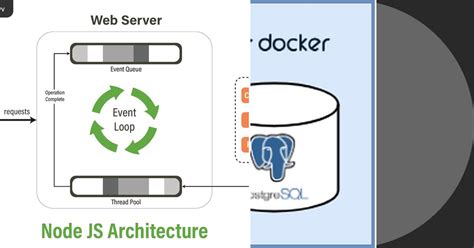 List Nestjs Curated By Jones Kleber Medium List Nestjs Curated By Jones Kleber Medium