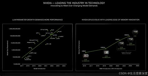 Gpu 英伟达gpu架构回顾 Csdn博客