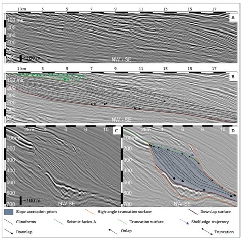 Principles Of Seismic Stratigraphy And Seismic 50 Off