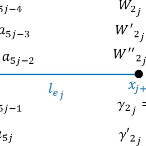 Two Node Beam Element With Five Degrees Of Freedom Per Node Download