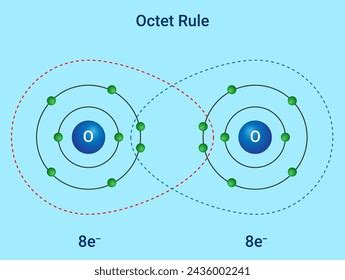Octet Rule Dictates That Atoms Most Stock Vector Royalty Free Shutterstock