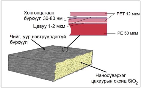 ДУЛААН ТУСГААРЛАГЧ ВАКУМ ХАВТАН