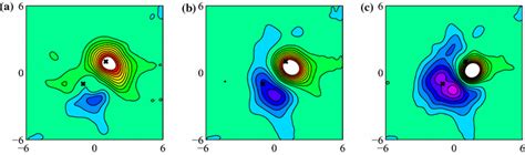 Contour Plots Of An Hl Binary System With Interaction Ratio Download Scientific Diagram