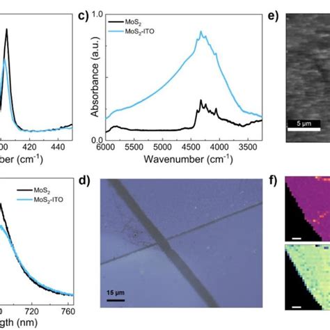 A B And C Typical Raman Pl And Nir Absorption Spectra Of 1l Mos2