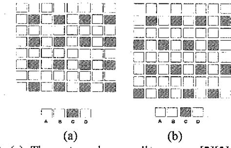 Figure 1 From A New Fast Motion Estimation Algorithm Using Hexagonal Subsampling Pattern And