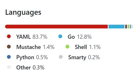 kubernetes data simplicity getting started with k8ssandra