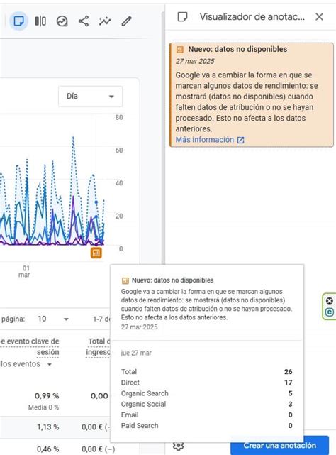 Datos No Disponibles En Ga4 Data Not Available Mide Y Mejora