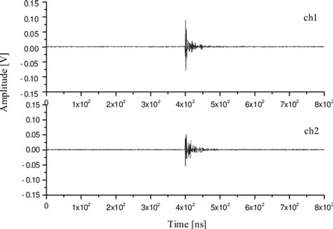 Figure 7 From Ultra Wide Band Vhfuhf Radio Interferometer System For Detecting Partial