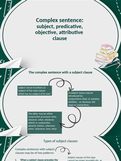 Complex Sentence Subject Predicative Objective Attributive Clause