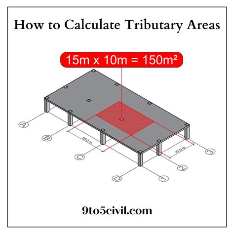 What Is Tributary Area Tributary Area In Column How To Calculate Tributary Areas