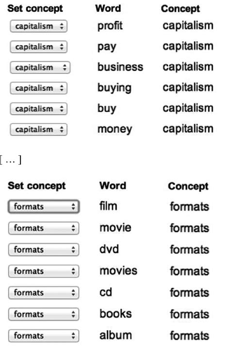 Examples Of Coded Concepts Textometrica Screen Dumps Download