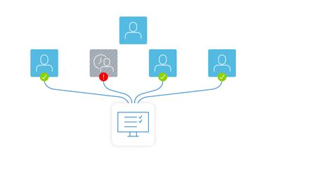 See Our Identity Security Solution In Action Demo