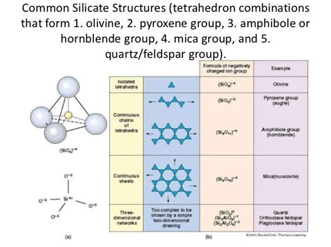 17 Common Silicate Structures Tetrahedron Combinationsthat Form 1