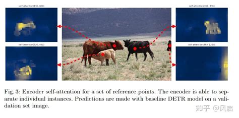 文献阅读：end to end object detection with transformers 知乎