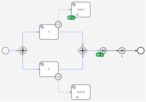 Compensation Events Camunda 8 Docs