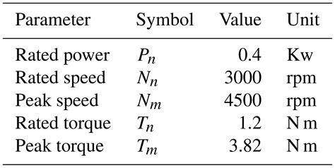 Ms Dynamic Parameters Identification Of A Haptic Interface For A Helicopter Flight Simulator