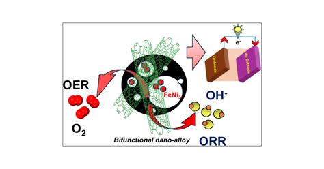 Hyper Cross Linked Polymer Derived Carbon Coated Feni Alloycnt As A Bifunctional