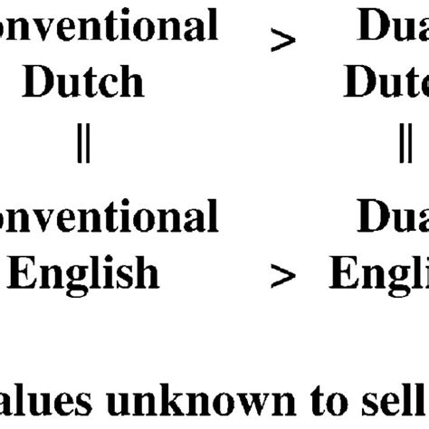 Possible Relationships Among The Sellers Equilibrium Expected Utilities Download Scientific