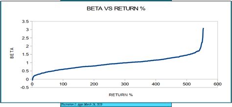 Investing Taking A Look At Metrics Beta Smarter Not Harder Blog