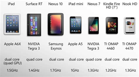 2012 Tablet Comparison Guide