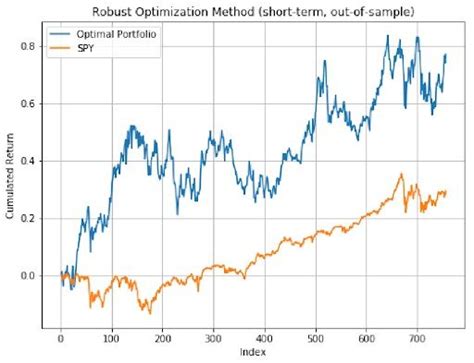 Multi Asset Portfolio Management
