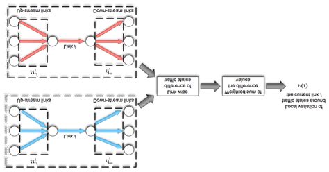 Geometrical Weighted Similarity Measure Download Scientific Diagram