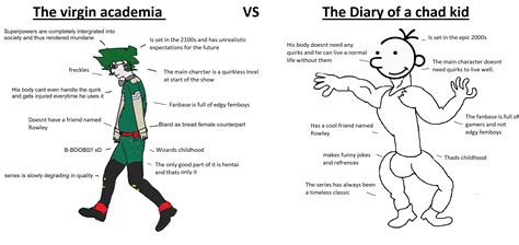 Virgin Deku Vs The Chad Greg R Lodeddiper