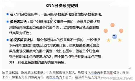 机器学习 knn算法 knn预测算法 csdn博客