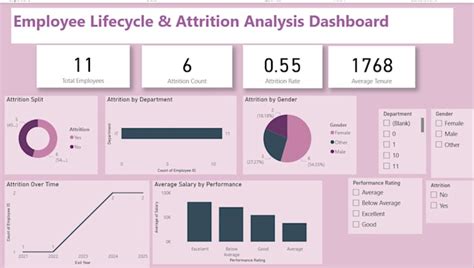 Deliver A Logistics And Supply Chain Power Bi Dashboard By Anukriti24 Fiverr