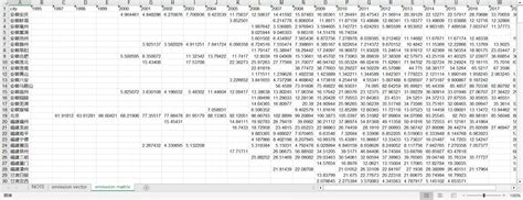 碳排放数据汇总（世界中国省份城市县域） 马克数据网