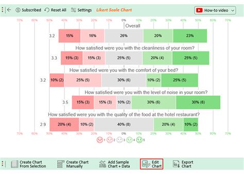 Top 6 Survey Best Practices For Interpreting Survey Data