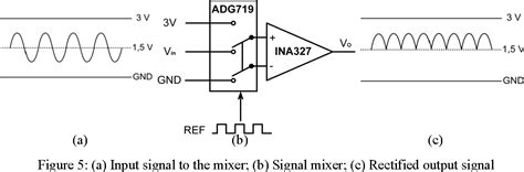 Figure 5 From A Complete Low Voltage Analog Lock In Amplifier To Recover Sensor Signals Buried