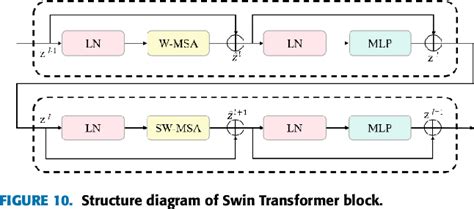 Figure 10 From An Improved Yolov5 Algorithm For Wood Defect Detection Based On Attention