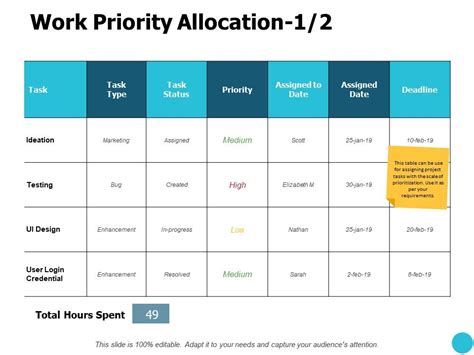 Work Priority Allocation Ppt Powerpoint Presentation Inspiration Graphics Design
