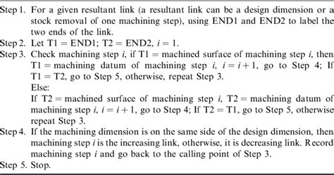 Tolerance Chart Tracing Algorithm Download Scientific Diagram