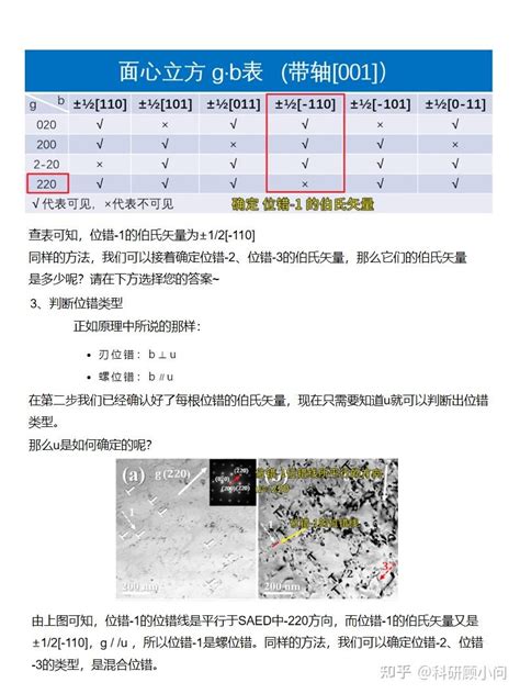 如何通过透射电镜确定位错类型？ 知乎