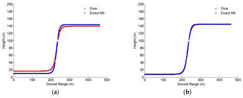 Hough Transform And Clustering For A 3 D Building Reconstruction With Tomographic Sar Point Clouds