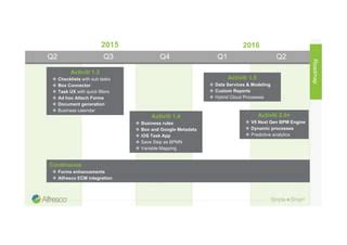 Alfresco Day Stockholm Business Process Management With Alfresco Activiti PDF