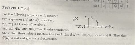 Solved Problem 1 2 Pts For The Following Sequence G N Chegg Com