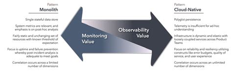 [part 1] What Is Observability And Why Do Enterprises Need It