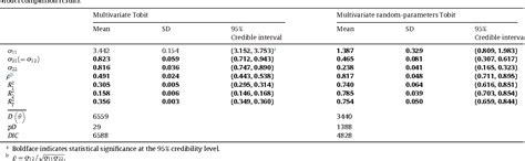 Table 2 From A Multivariate Random Parameters Tobit Model For Analyzing