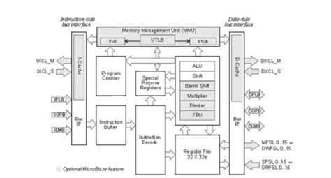 如何运用可编程逻辑实现MCU内核设计 或可这样操作 TCOOP 无锡通程创品智能科技有限公司