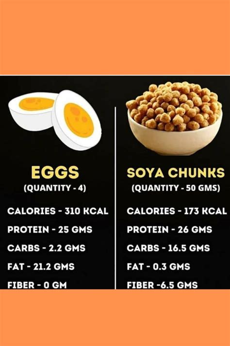 Soya Chunks Nutrition Chart Educational Chart Resources