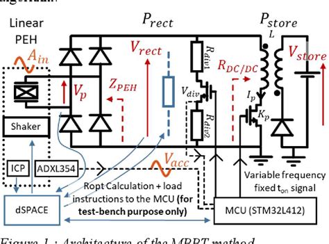 Figure 1 From Optimal Impedance Calculation With A Two Measurement Mppt Algorithm For