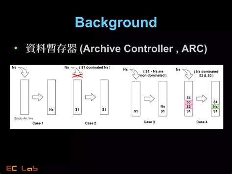 A Hybrid Evolutionary Algorithm For Multi Objective Optimization Of