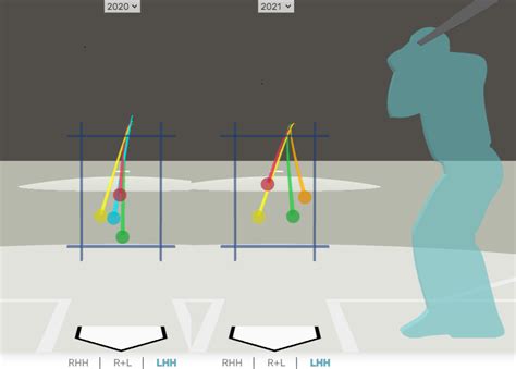 Pitch Mix Variation And Ways To Measure It Community Blog