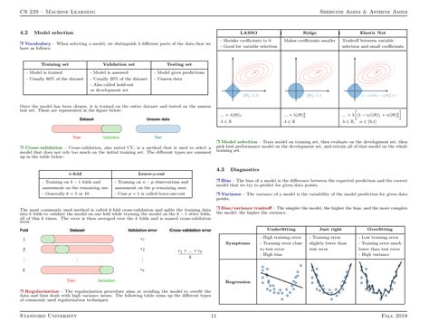 Machine Learning Cheat Sheet Download Printable Pdf Templateroller